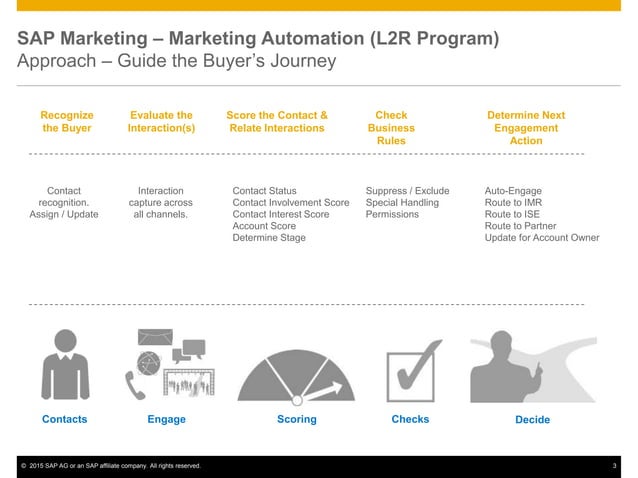 SAP Marketing Runs SAP | PPTX | Cloud Computing | Internet