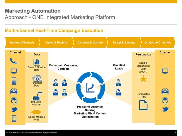 SAP Marketing Runs SAP | PPTX | Cloud Computing | Internet