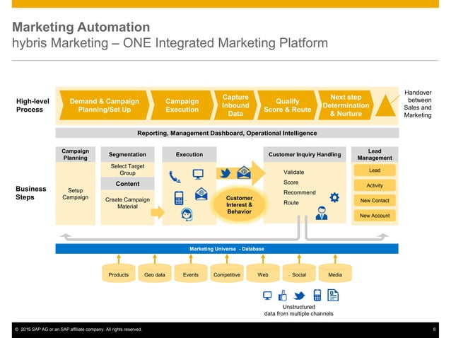 SAP Marketing Runs SAP | PPTX | Cloud Computing | Internet