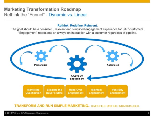 SAP Marketing Runs SAP | PPTX | Cloud Computing | Internet