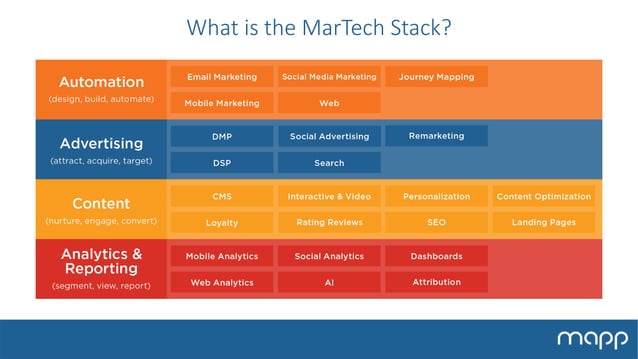 Martech stack webinar final | PPT
