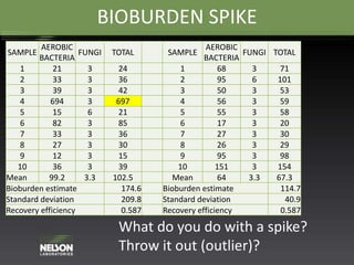 Updates to the Bioburden Standard ISO 11737-1; significant additional ...