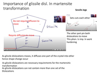 MARTENSITIC_TRANSFORMATION | PPT