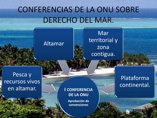 Mar territorial | PPTX