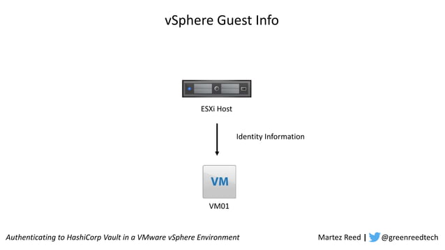Authenticating to HashiCorp Vault in a VMware vSphere Environment | PPTX | Cloud Computing ...