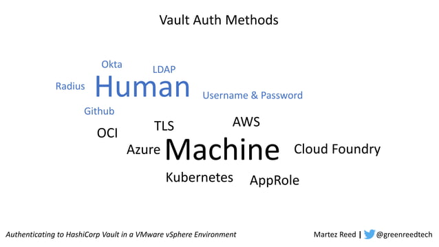 Authenticating to HashiCorp Vault in a VMware vSphere Environment | PPTX | Cloud Computing ...