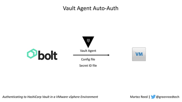 Authenticating to HashiCorp Vault in a VMware vSphere Environment | PPTX | Cloud Computing ...