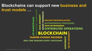 The Evolution of Blockchain and What it Means For Your Marketing Strategy | PDF
