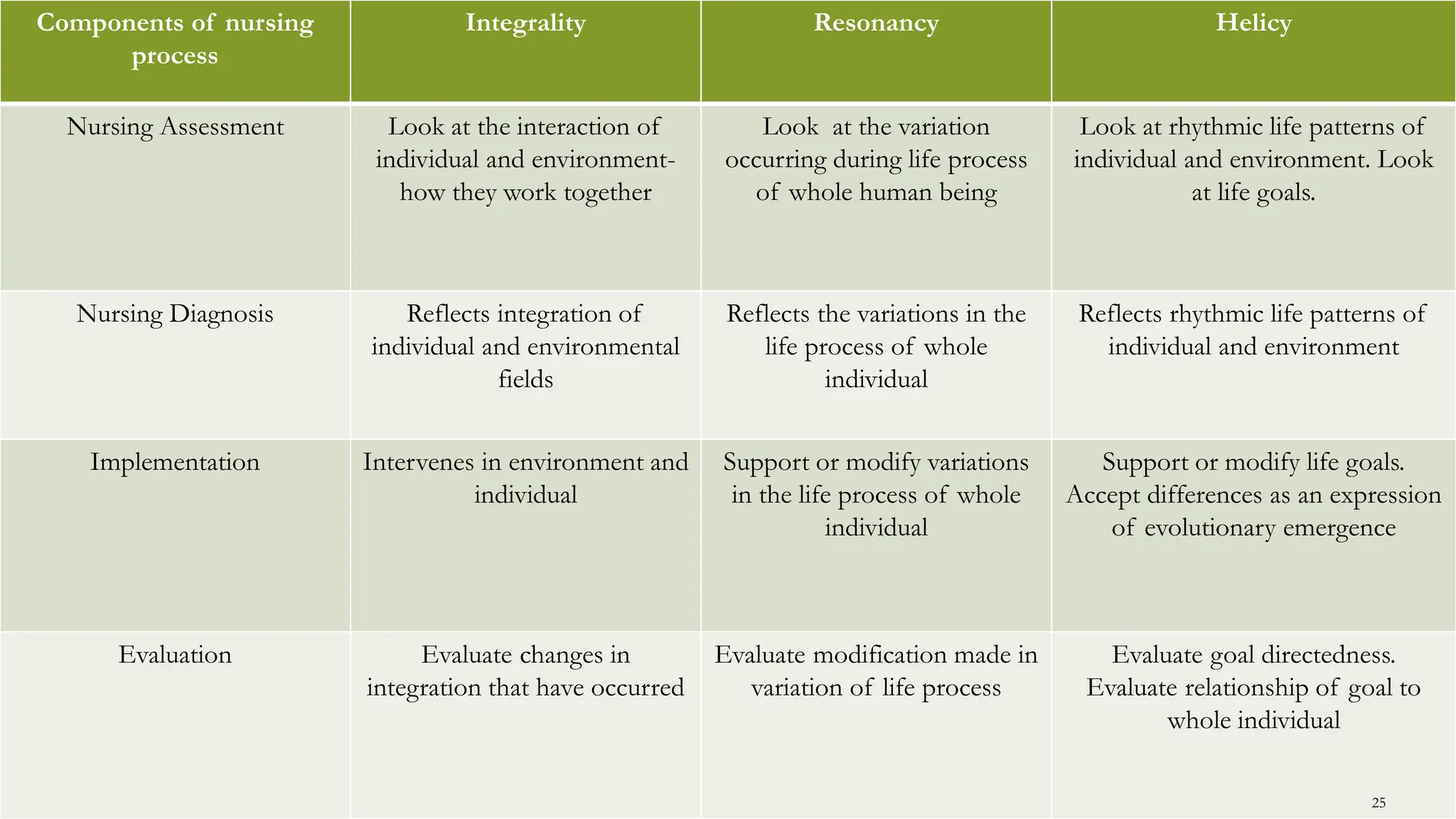 Martha Rogers Theory.pptx