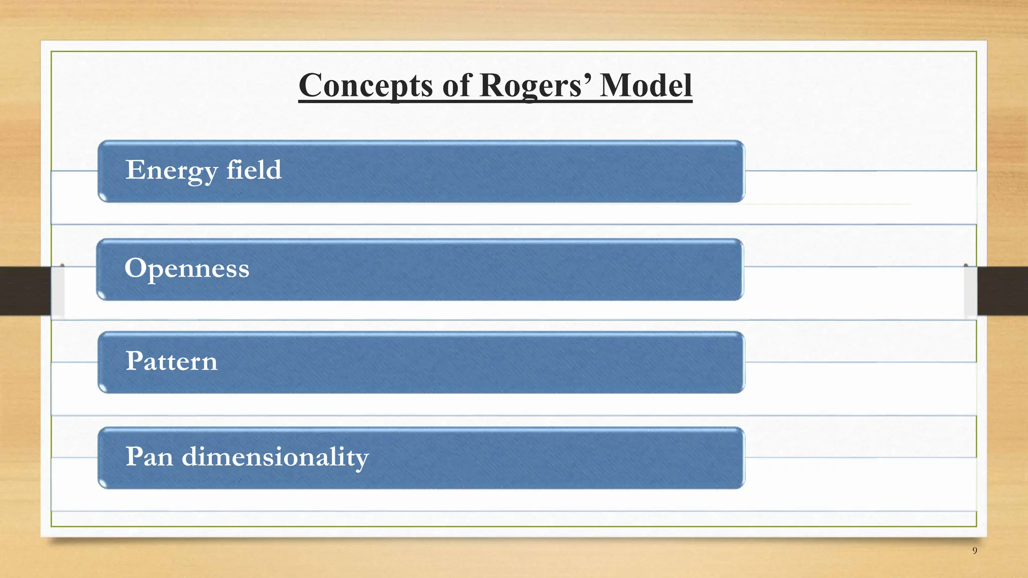 Martha Rogers Theory.pptx