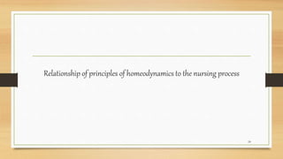 Martha Rogers Theory.pptx