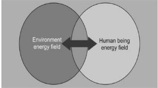 Martha Roger - The Science of Unitary Human Beings.pptx