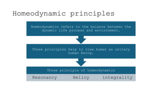 MARTHA ROGERS.pptxefljwekjfgwerfgwrjehfiwheifhwoeufhwou | PPTX ...