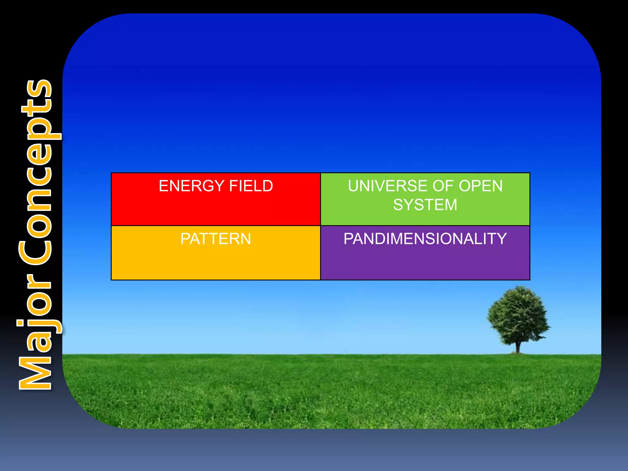 Martha rogers (SCIENCE OF UNITARY HUMAN BEING) | PPTX