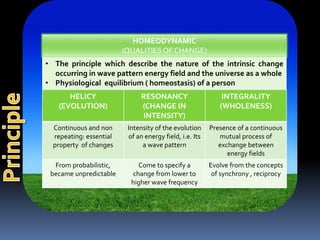 Martha rogers (SCIENCE OF UNITARY HUMAN BEING) | PPTX