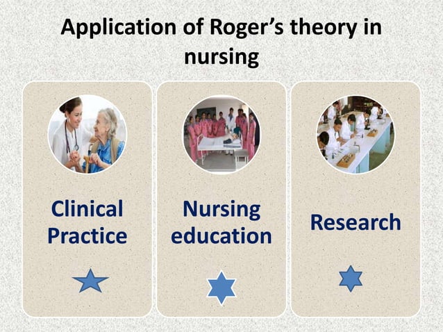 Martha rogers theory | PPTX