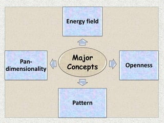 Martha rogers theory | PPTX