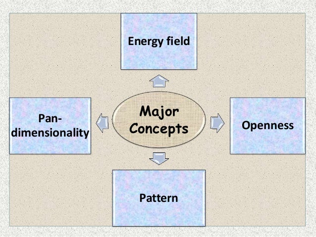 Martha rogers theory