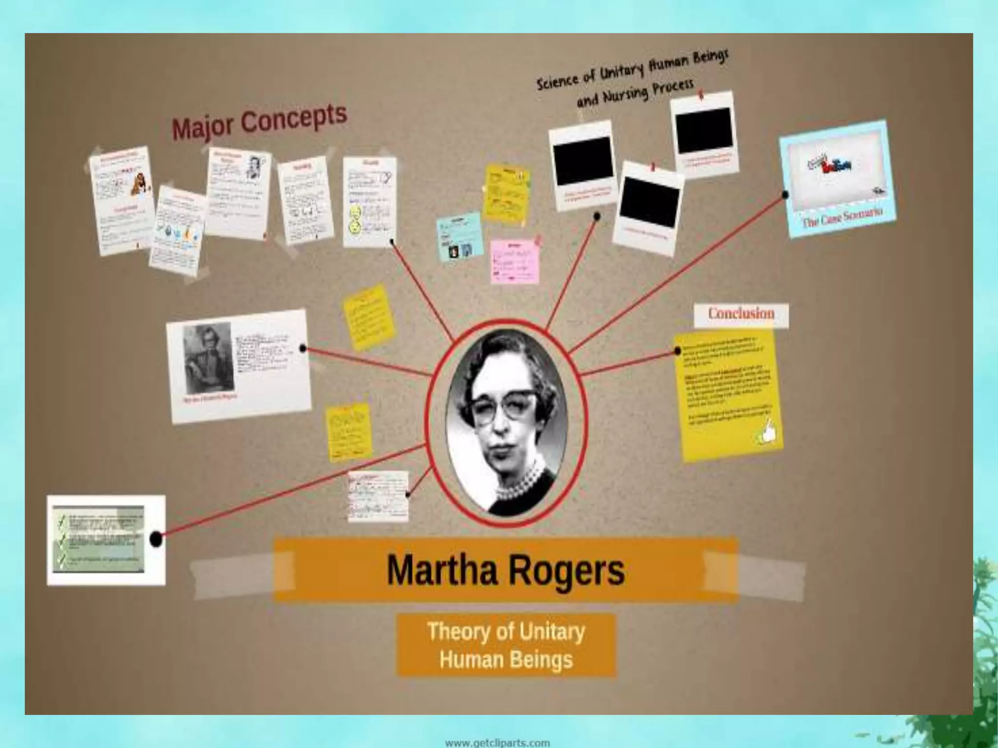 Martha Rogers Theory(SUHB) -Ms. Ritika Soni | PPTX