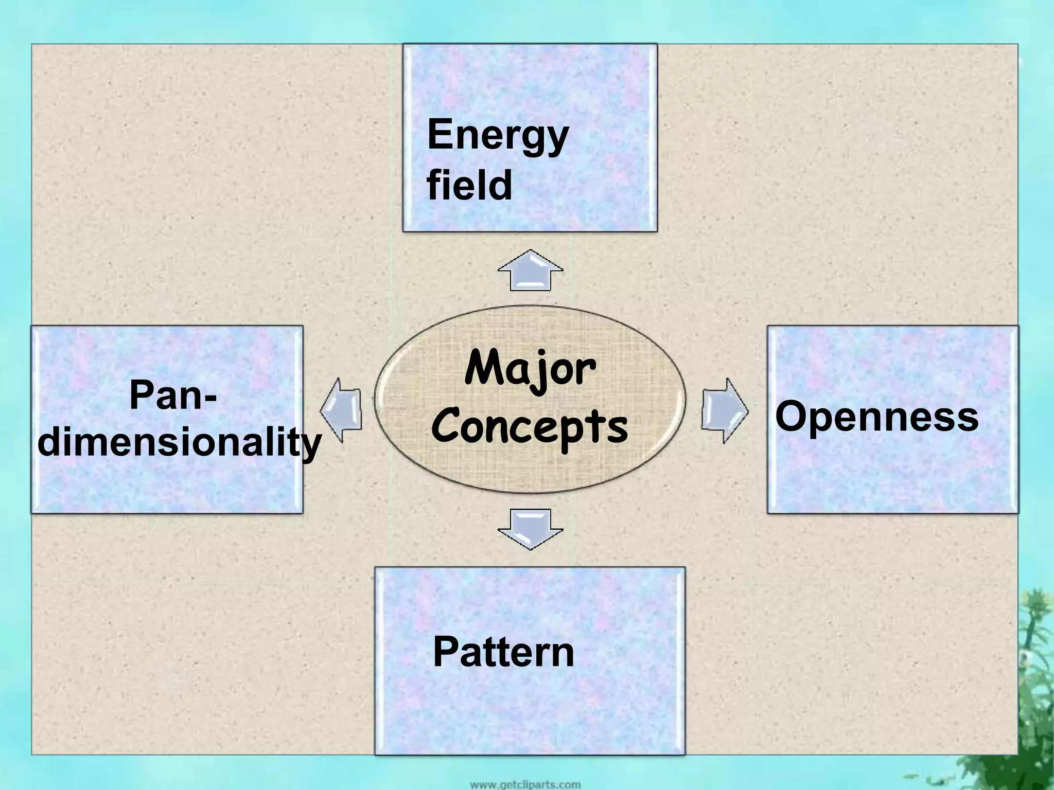 Martha Rogers Theory(SUHB) -Ms. Ritika Soni | PPTX