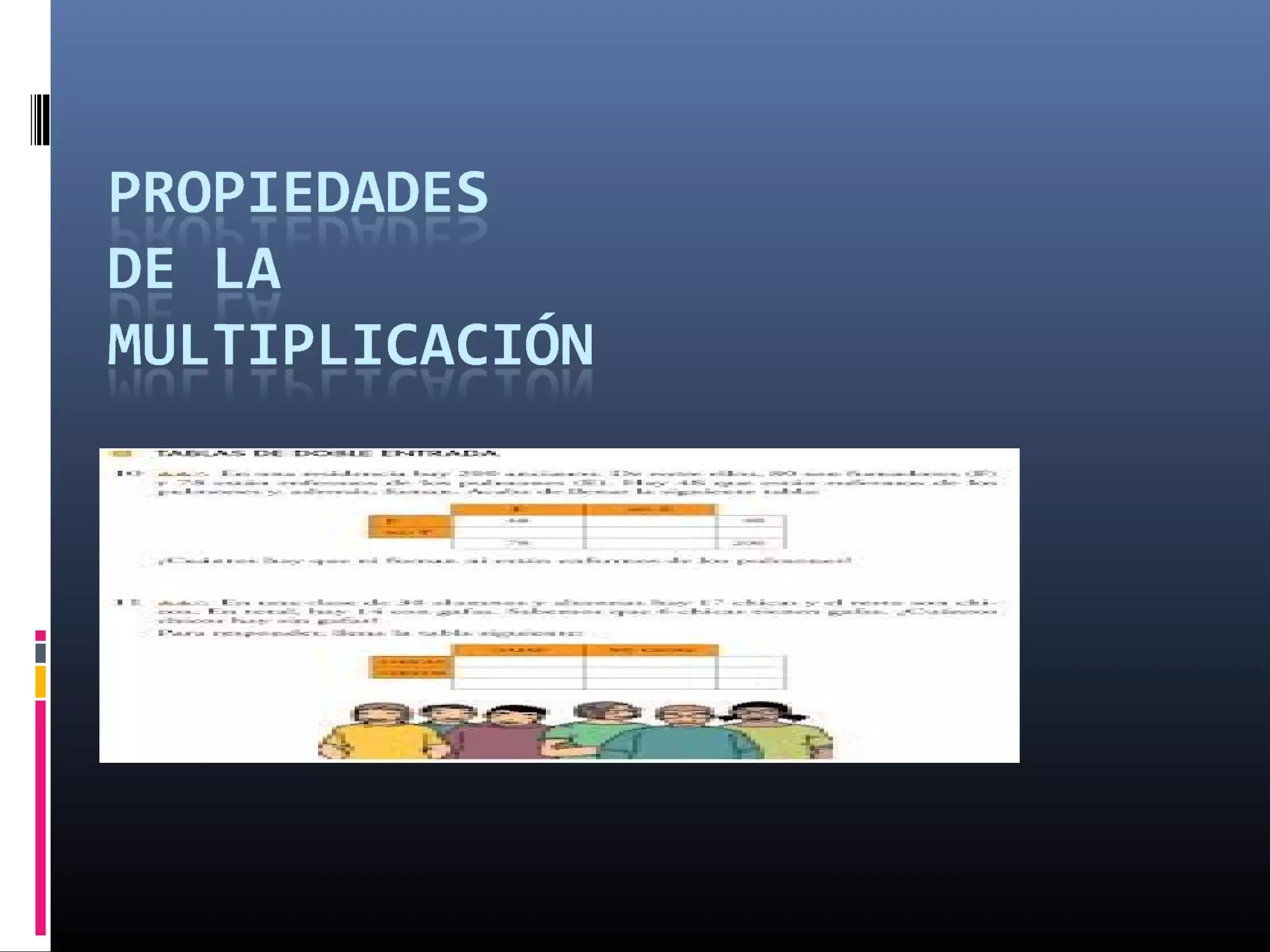 Propiedades de la Multiplicación | PPT