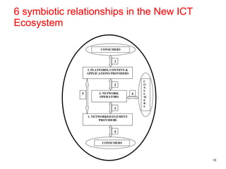 Innovation in the new ICT ecosystem | PPT