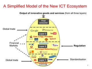 Innovation in the new ICT ecosystem | PPT