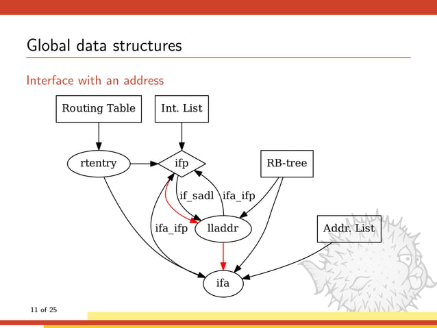 Taming OpenBSD Network Stack Dragons by Martin Pieuchot | PDF