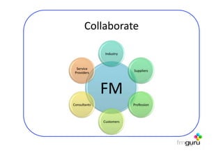 FM Service Matters | PDF | Business | Business and Finance