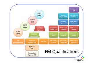 FM Service Matters | PDF | Business | Business and Finance