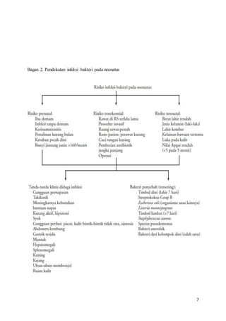 Martina patofisiologi sepsis neonatorum | DOCX