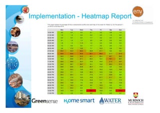 Martin anda h2ome smart meter trial 150213 | PPT