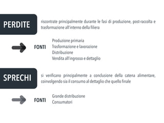 PREVENZIONE E RIDUZIONE DELLO SPRECO ALIMENTARE | PDF