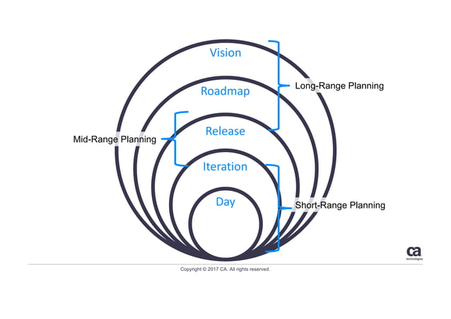 10 Years of Big Room Planning | PPT
