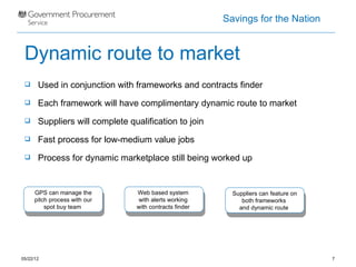 Martin Chown: Communications Procurement Landscape | PPT