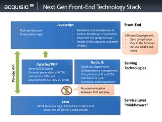 Building assets on the fly with Node.js