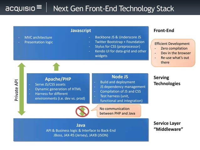 Building assets on the fly with Node.js