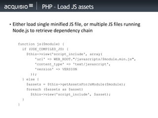 Building assets on the fly with Node.js