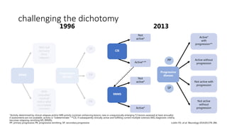 Martin duddy, drugs on the horizon | PPTX