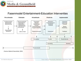 Martine Bouman Entertainment Education | PPT