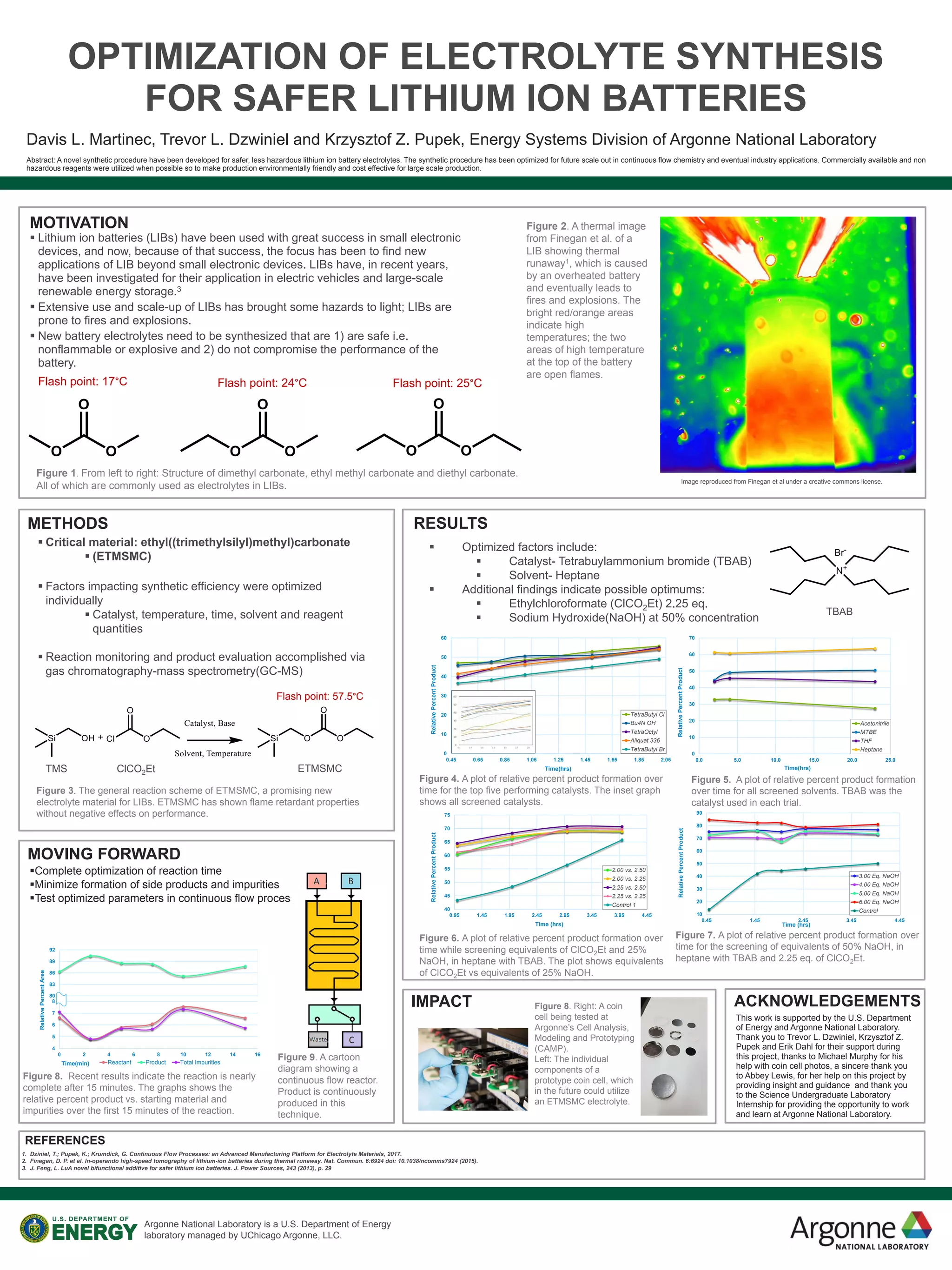Optimization of Electrolyte Synthesis for Safer Lithium Ion Batteries | PDF