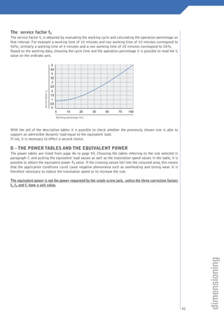 Dimensioning of the screw jack | PDF