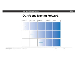 TSM Roadmap: A Preview of the new Backup and recovery Dashboard – TSM ...