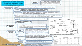 Martinez Jimenez Olga ARTICULO CIENTIFICO produccion de Acido Lactico ...