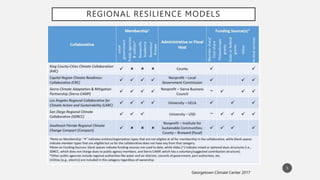 Regional Resilience Partnership | PPTX