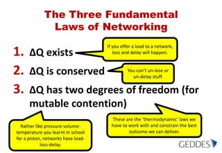 Martin Geddes - Lean Networking | PDF