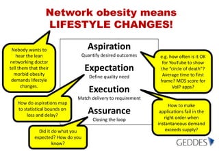 Martin Geddes - Lean Networking | PDF