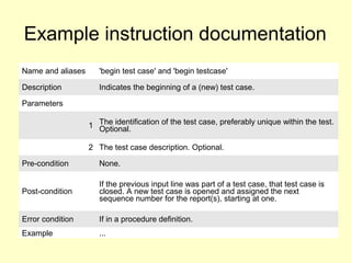 Martin Gijsen - Effective Test Automation a la Carte | PPT | Web ...