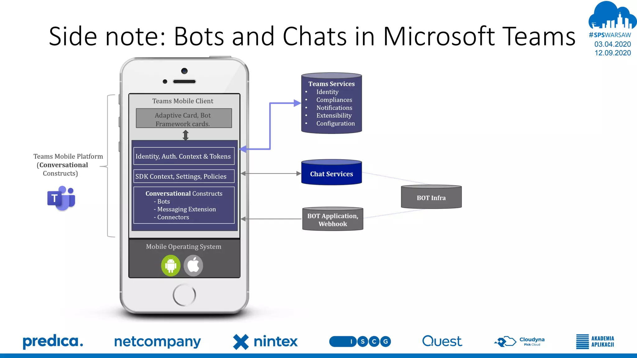 [PU&D] - Create your personal Assistant with Microsoft Bot Framework ...