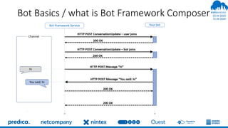 [PU&D] - Create your personal Assistant with Microsoft Bot Framework Composer | PDF